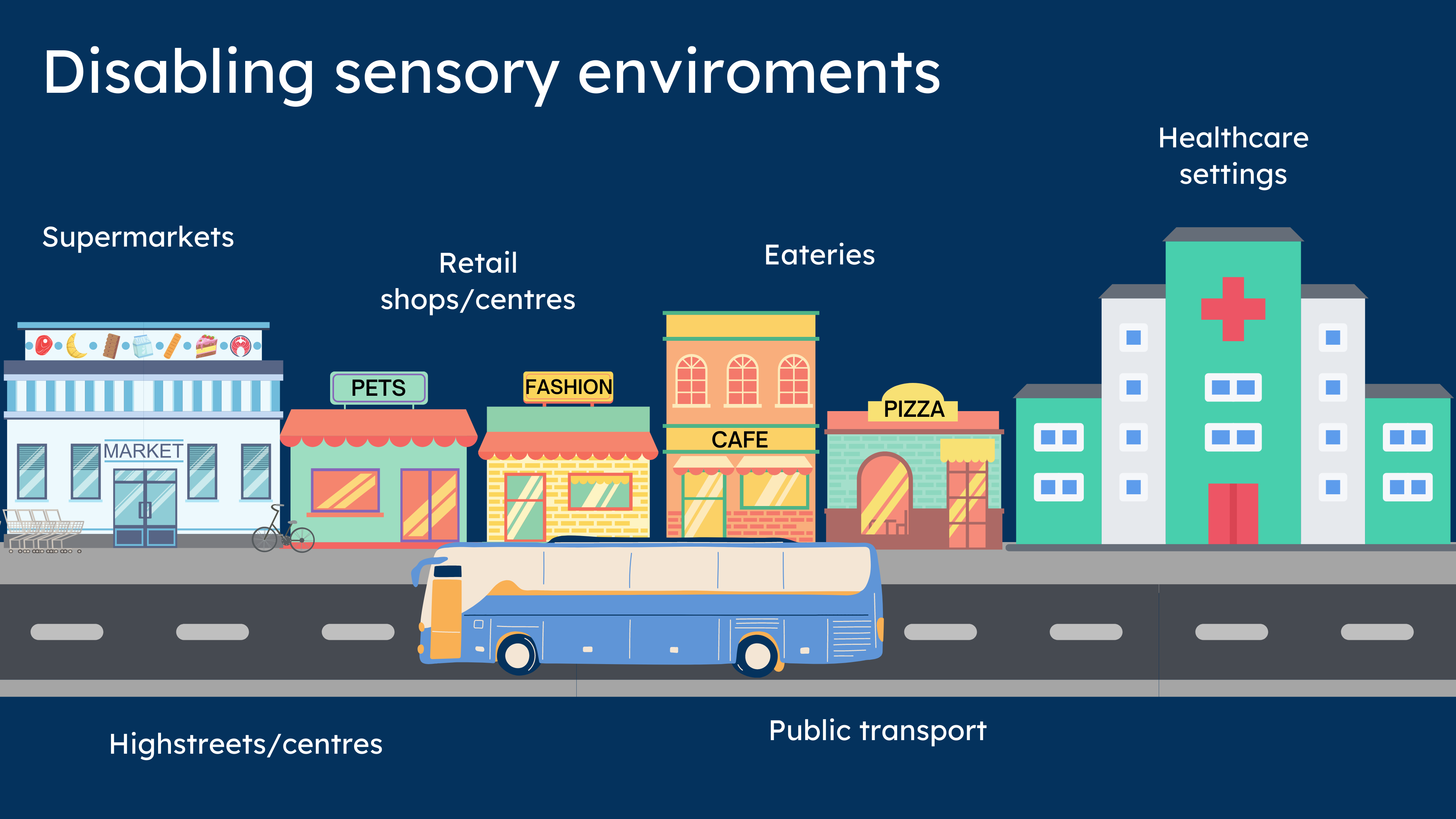 “It is a big spider web of things”: Sensory experiences of autistic ...